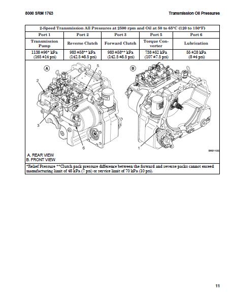 HYSTER P177 (H70FT) Forklift Service Repair Manual ...