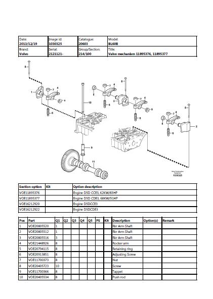Volvo BL60B Backhoe Loader Parts Catalogue Manual (SN: 2121121 and up ...