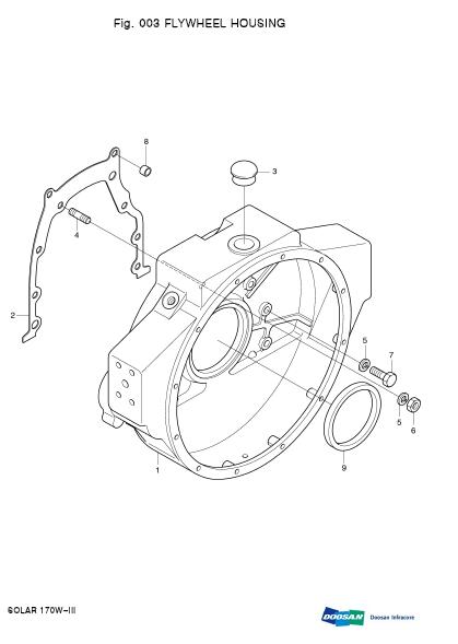 DAEWOO DOOSAN SOLAR 170W-Ⅲ WHEELED EXCAVATOR Parts Catalogue Manual ...