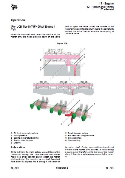 JCB 320T Skid Steer Loader Service Repair Manual S/N: From 2556651 to ...