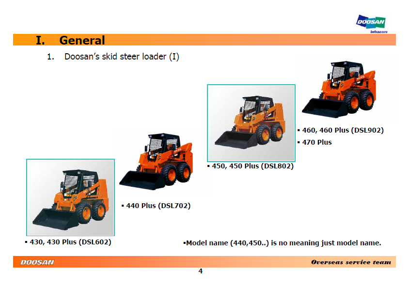 Daewoo Doosan 450 Plus Skid Steer Loader Operator and Maintenance manu ...