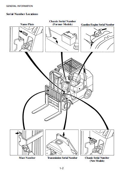 Caterpillar Cat GC35K Forklift Lift Trucks Service Repair Manual SN:AT ...