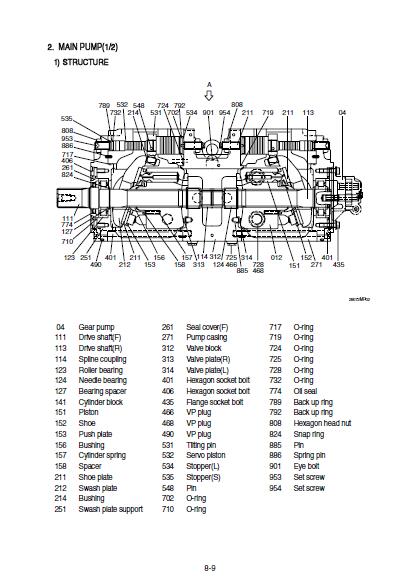 Hyundai R305LC-7 Crawler Excavator Service Repair Manual ...